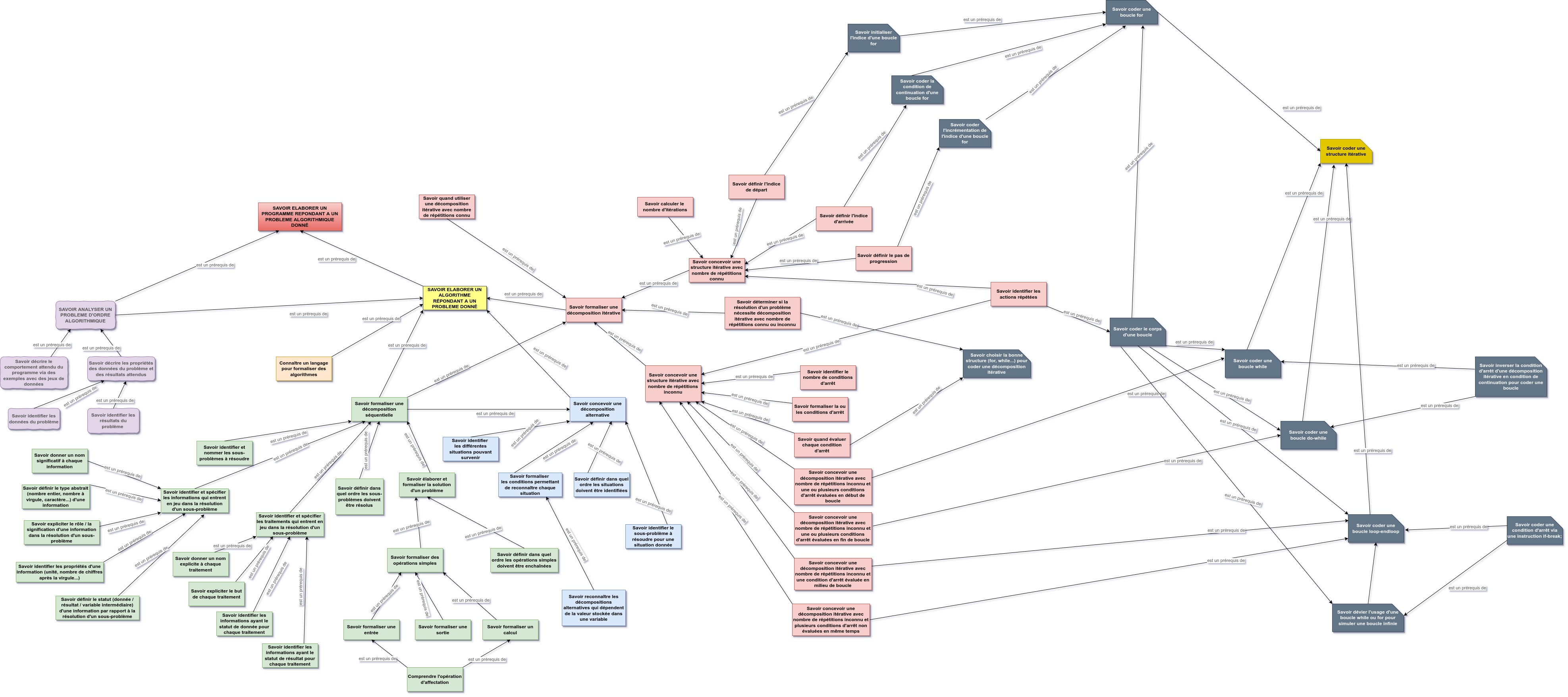 GitHub - patrick-etcheverry/graphe-competences-algo-prog: Un graphe ...